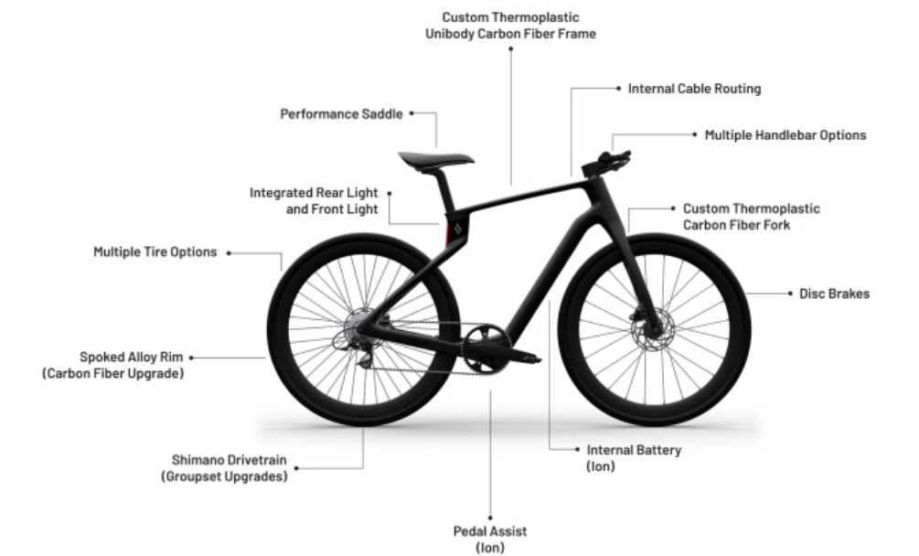 AREVO和Superstrata显示自定义3 d印刷一体式碳纤维电动自行车,3 d印刷行业江南平台版江南平台版